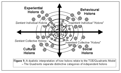 Lesson 32 – Being One | Transperative Coaching